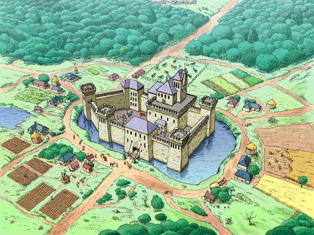 Feudalismo – Características, Economia e Crise | RESUMO